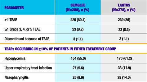Semglee® Insulin Glargine Yfgn Injection Home