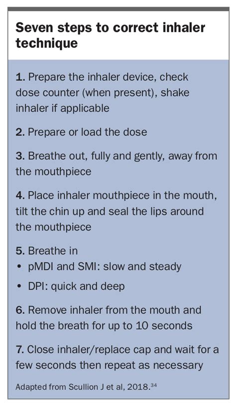 Inhaler Therapy For Copd An Individualised Approach To Inhaler