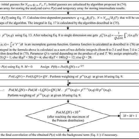 Algorithm Of Photon Counting Histogram Calculation Download