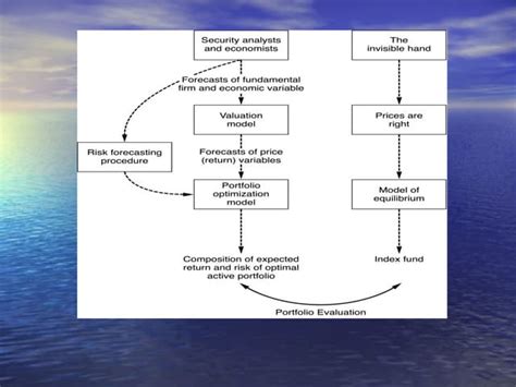 Mean Variance Analysis Ppt