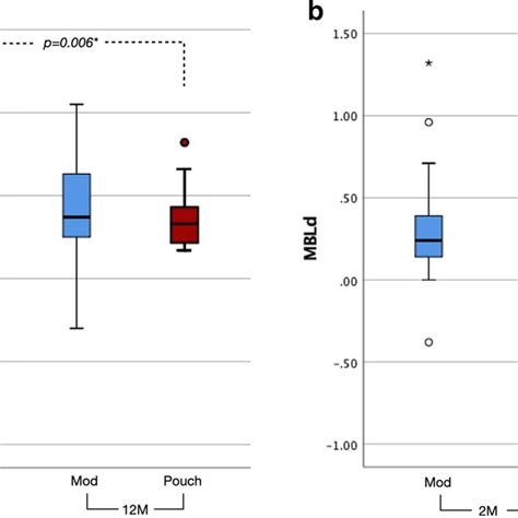 Modified Roll Technique A B Or Pouch Roll Technique Ik Was