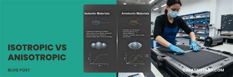 Isotropic Materials Vs Anisotropic Basics And Examples