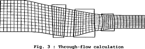 Figure 3 From A Finite Element Inverse Method For The Design Of Turbomachinery Blades Semantic
