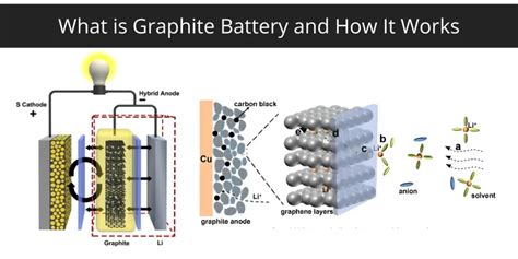 A Brief Introduction To Graphite Battery Tycorun Energy