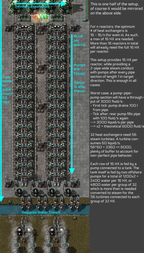 Infinitely Expandable Fluid Throughput Oriented 2xn Reactor Setup R
