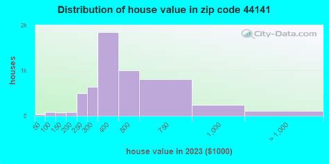 44141 Zip Code Brecksville Ohio Profile Homes Apartments Schools