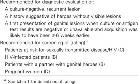 Genital Herpes Simplex Type 2