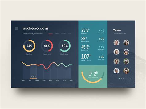 Admin Dashboard UI Sketch Psd On Behance