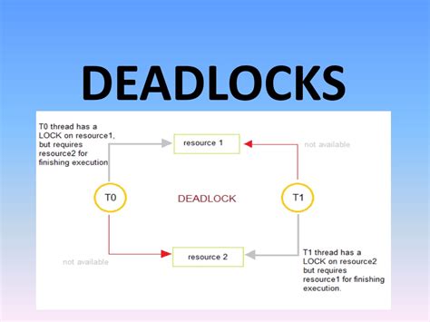 Ppt Deadlocks Powerpoint Presentation Free Download Id 9466795