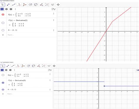 Full Article Potentials And Limitations Of Geogebra In Teaching And