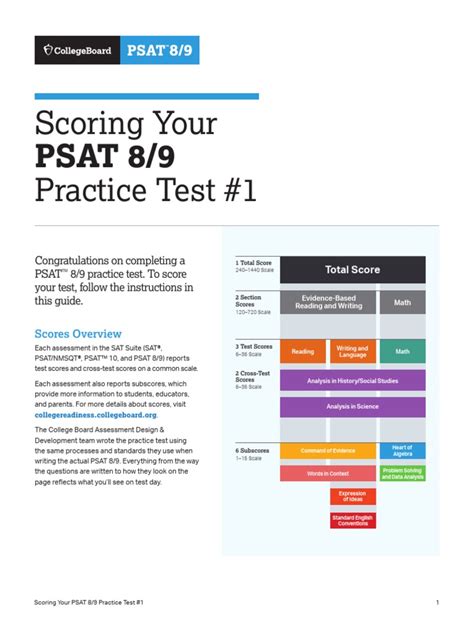 Psat 89 Practice Test Psatnmsqt Sat