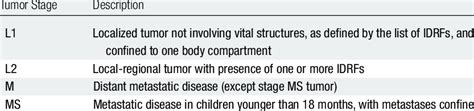 Descriptions Of New Inrg Tumor Stages Download Table