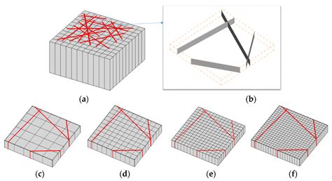 Embedded Discrete Fracture Modeling As A Method To Upscale Permeability