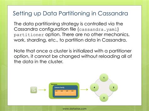 Understanding Data Partitioning And Replication In Apache Cassandra Pdf