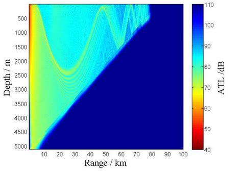 array gain of a linear array in an ocean waveguide