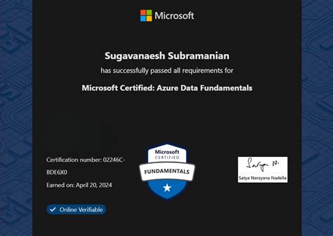 Sugavanaesh Subramanian On Linkedin Azurecertified Dp900