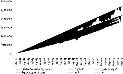Unlocking The True Power Of A Tfsa Ninety One South Africa