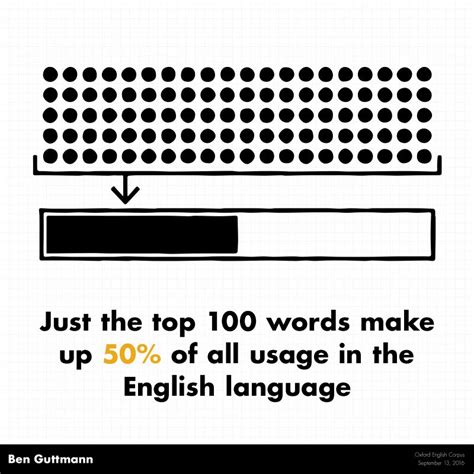 Ben Guttmann On Linkedin Another Fun Piece From My Recent Book