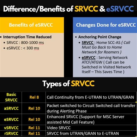 What Is Csfb And Srvcc In Lte Telecomhall