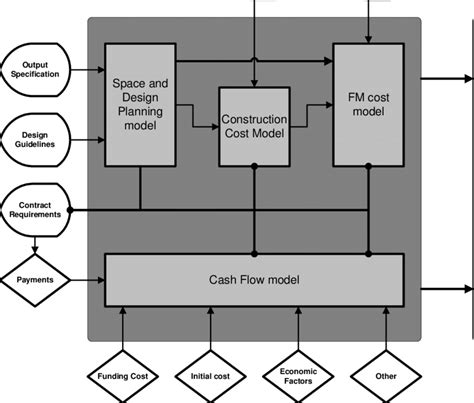Proposed Concept For Pfi Projects Financial Model Download