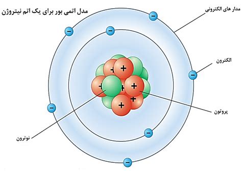 ساخت اتم آزمایشگاه آزتو