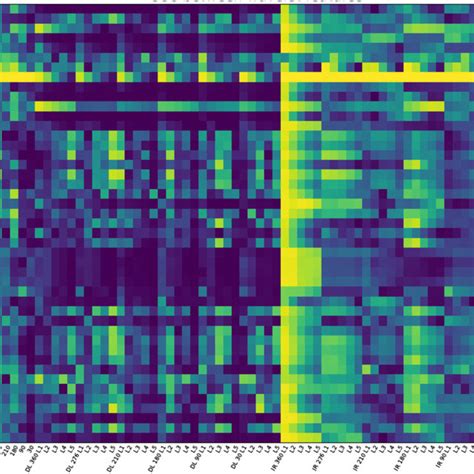 A Heatmap Of Concordance Correlation Coefficient Ccc Of The Wavelet