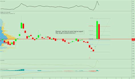 Sdrl Stock Price And Chart — Nysesdrl — Tradingview
