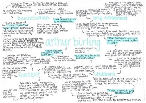 Simply Explained Mr Birling Character Analysis And Quotes Grade 9