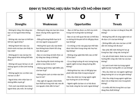 Định Vị Bản Thân Với Mô Hình Swot Pdf