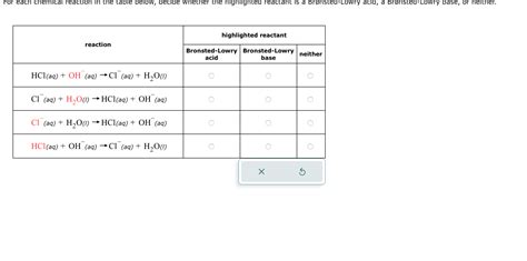 Solved For Each Chemical Reaction In The Table Below Decide