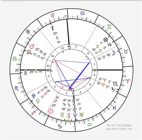 Pluto And Venus Conjunction Meaning R Astrologycharts