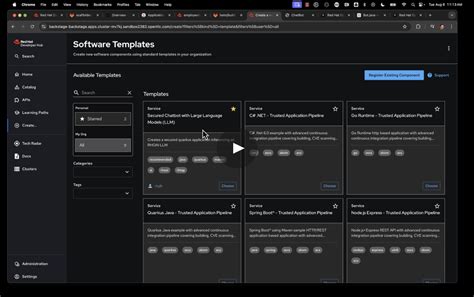 Developer Productivity With Red Hat Technologies