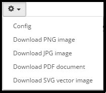Config Print Chart Edata