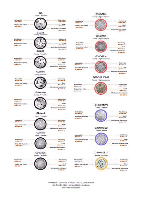Alloy Data Sheet G18crmo4 Pdf