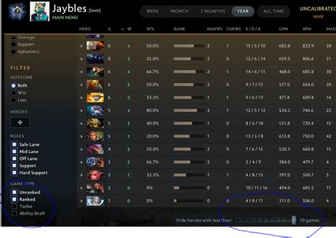 Filtering To Only Rankedunranked Games Should Work Along With The Minimum Games Played Slider