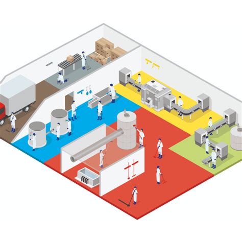 Tips For Color Coded Tools Unisan Direct