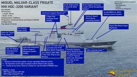 Introduction Of The New Miguel Malvar Class Frigate Of The Philippine