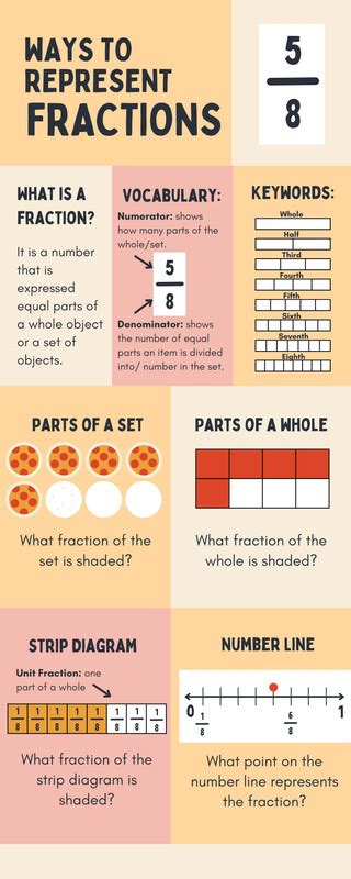Customize 259 Math Infographic Templates Online Canva