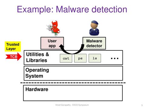 Vinod Ganapathy Securely How To Snapshot Memory Vinod Ganapathy Ppt