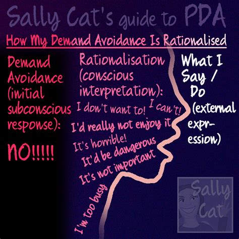 Sally Cat Pda Memes About Demand Avoidance