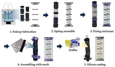 Power Efficient Soft Pneumatic Actuator Using Spring Frame Collateral