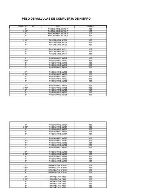 Peso De Válvulas De Comp Puerta Hierro Pdf