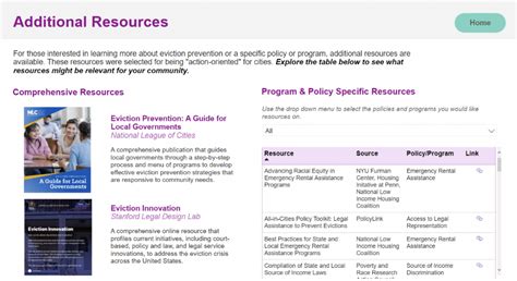 Using The Local Eviction Prevention Policy And Program Tool National