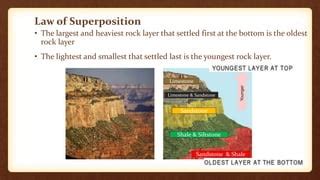 11 Formation Of Rock Layers Pptx