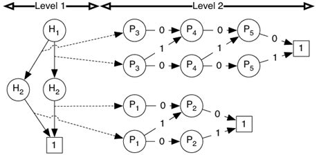 Final Sdd Structure With Hierarchy Download Scientific Diagram