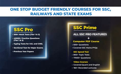 Computer Knowledge Questions For Ssc Cgl Tier 2 Exam 2025