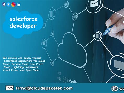 Salesforce Developer By 1cloudspace On Dribbble
