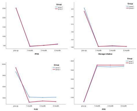 Efficacy Of Botulinum Toxin A Injection Versus Oral Anticholinergic