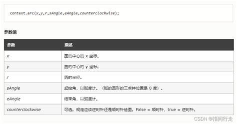 Canvas 绘制可滑动环形进度条，带滑块canvas实现环形进度条 Csdn博客