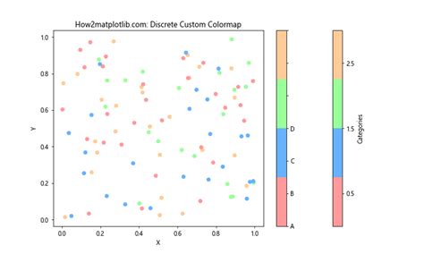 Matplotlib 色彩映射表（colormaps）详解：名称、使用和自定义极客笔记